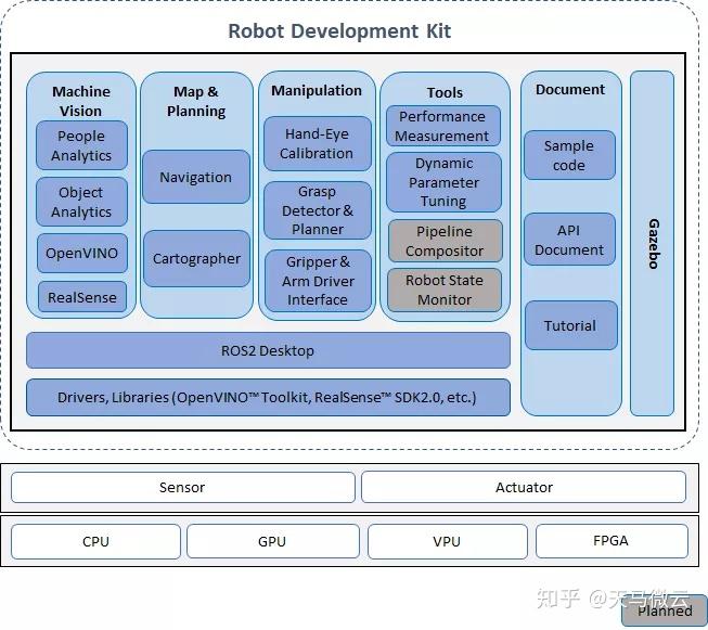 英特尔机器人开发套件（Robot Development Kit）助力ROS 2产品化落地 - 知乎