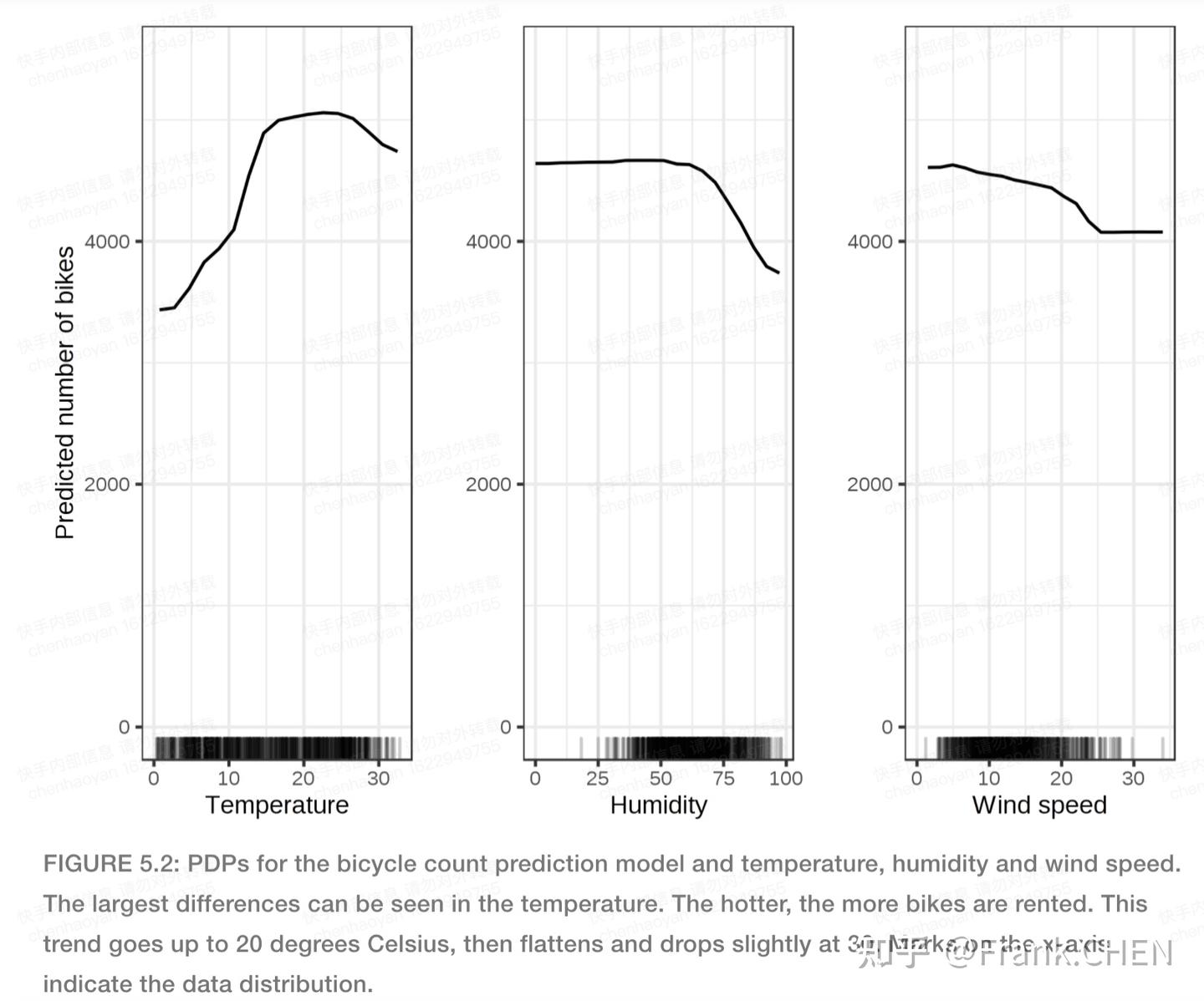 PDP+ICE量化feature与预测结果之间的关系 - 知乎