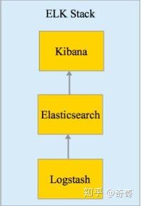 ELK-基础系列(一)-简介 - 知乎