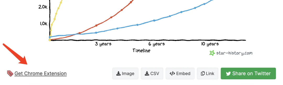 如何使用 GitHub Star History 查看开源项目 - 知乎