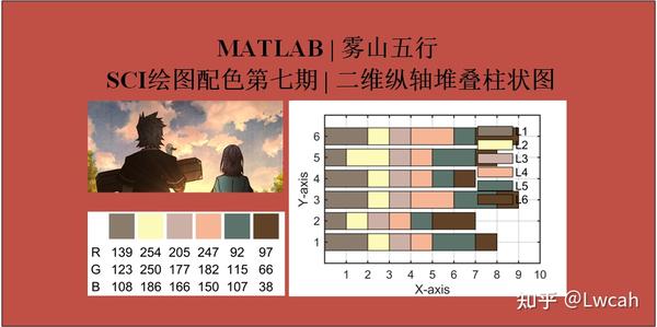 MATLAB | SCI 绘图配色第七期 | 二维纵轴堆叠柱状图 | 雾山五行 - 知乎