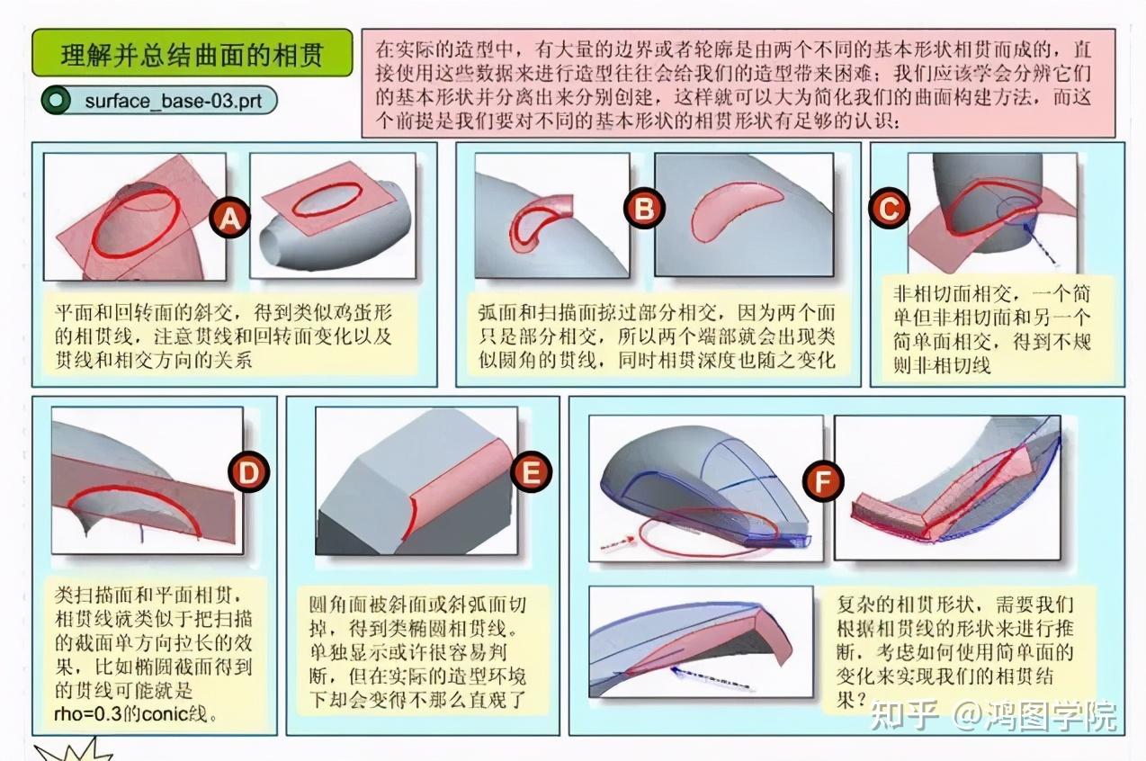 Proe/Creo曲面造型实例精讲 - 知乎