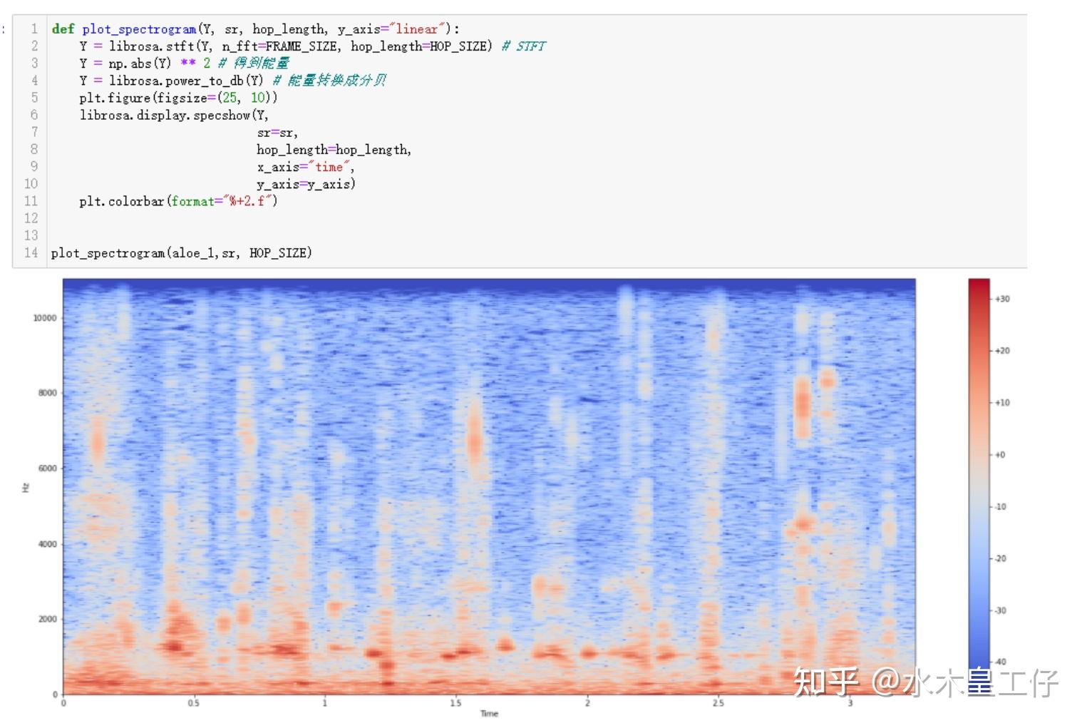 零基础入门语音识别: 一文详解MFCC特征（附python代码） - 知乎