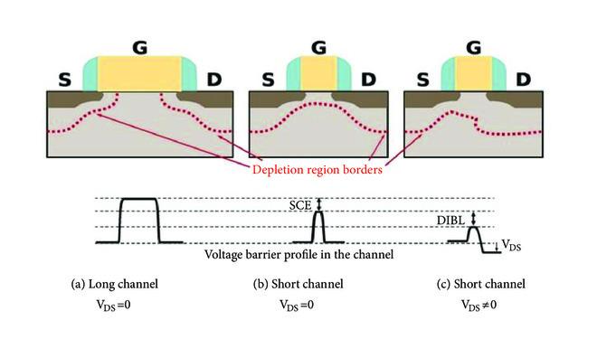 MOSFET短沟道效应 （Short Channel Effect) - 知乎