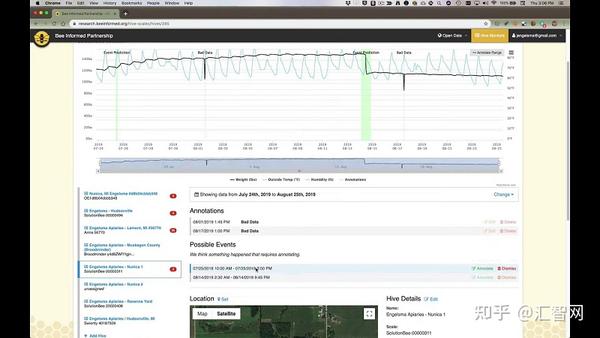 13个最流行的图像标注工具【机器学习】 - 知乎