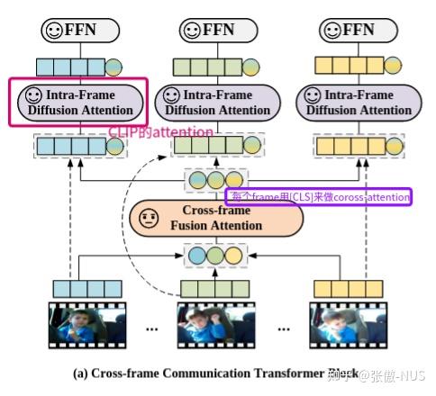 (ECCV 2022 Oral) X-CLIP for Video Recognition阅读笔记 - 知乎