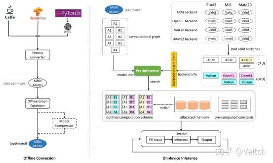 MNN推理引擎框架简介 - 知乎