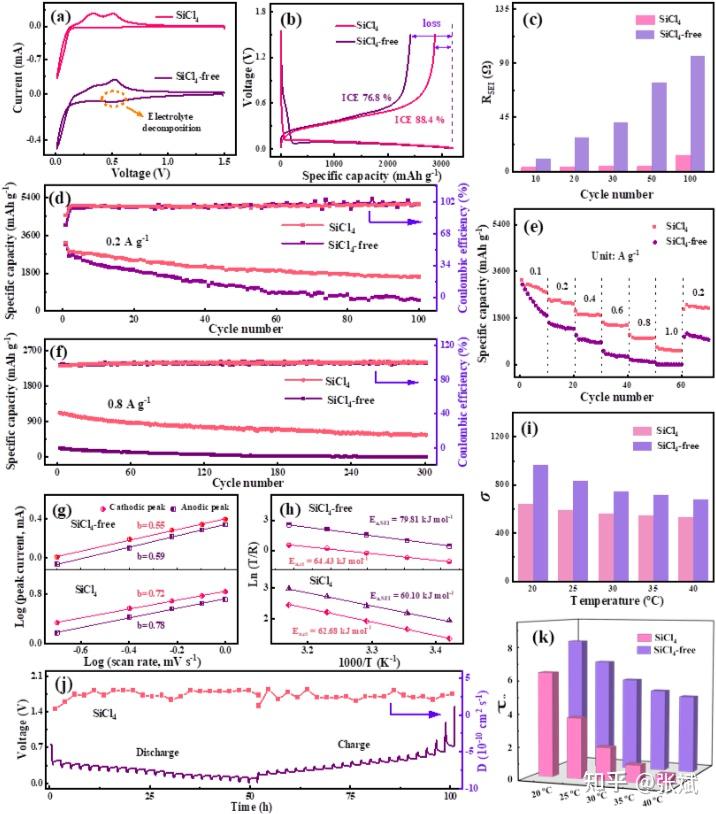 原位交联策略稳定锂离子电池中SEI膜中不稳定的LEDC成分-电化学能源 - 知乎