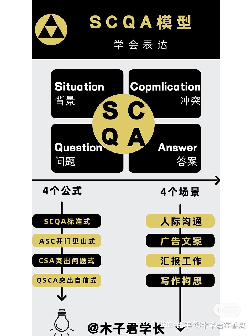 精英团队都在用的思维模型 - 智慧园区-老朱 - 博客园