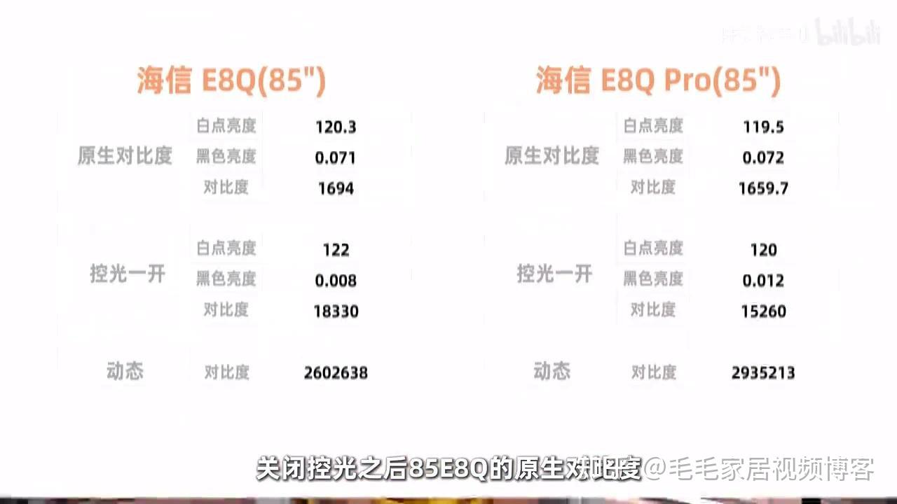 E8N系退役？海信E8Q深度评测，e8q对比e8qpro评测，对比xr70、xr90，miniled电视，色准好的电视推荐 - 知乎