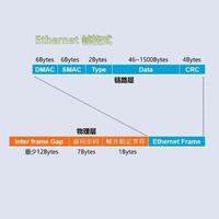 简述无线功率参数W、mW、dB、dBm、dBW之间的关系 - 知乎
