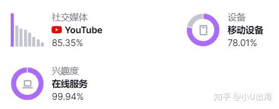 从初创到霸主：XREAL如何主宰全球消费级AR眼镜行业？ - 知乎