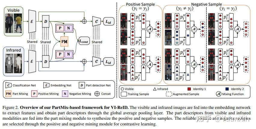 CVPR2023【 行人/车辆重识别】相关论文和代码 - 知乎
