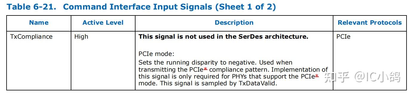 浅谈PCIe PHY Original PIPE Architecture 与 SerDes PIPE Architecture - 知乎