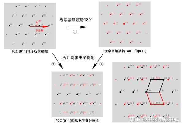 TEM（透射电镜）分析——如何理解孪晶衍射花样 - 知乎