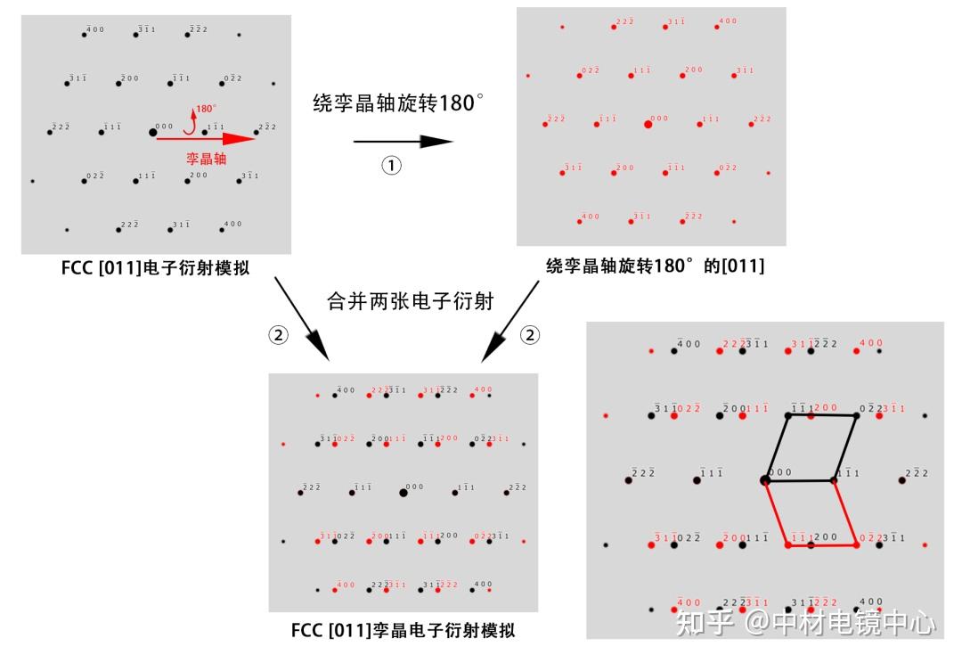 TEM（透射电镜）分析——如何理解孪晶衍射花样 - 知乎