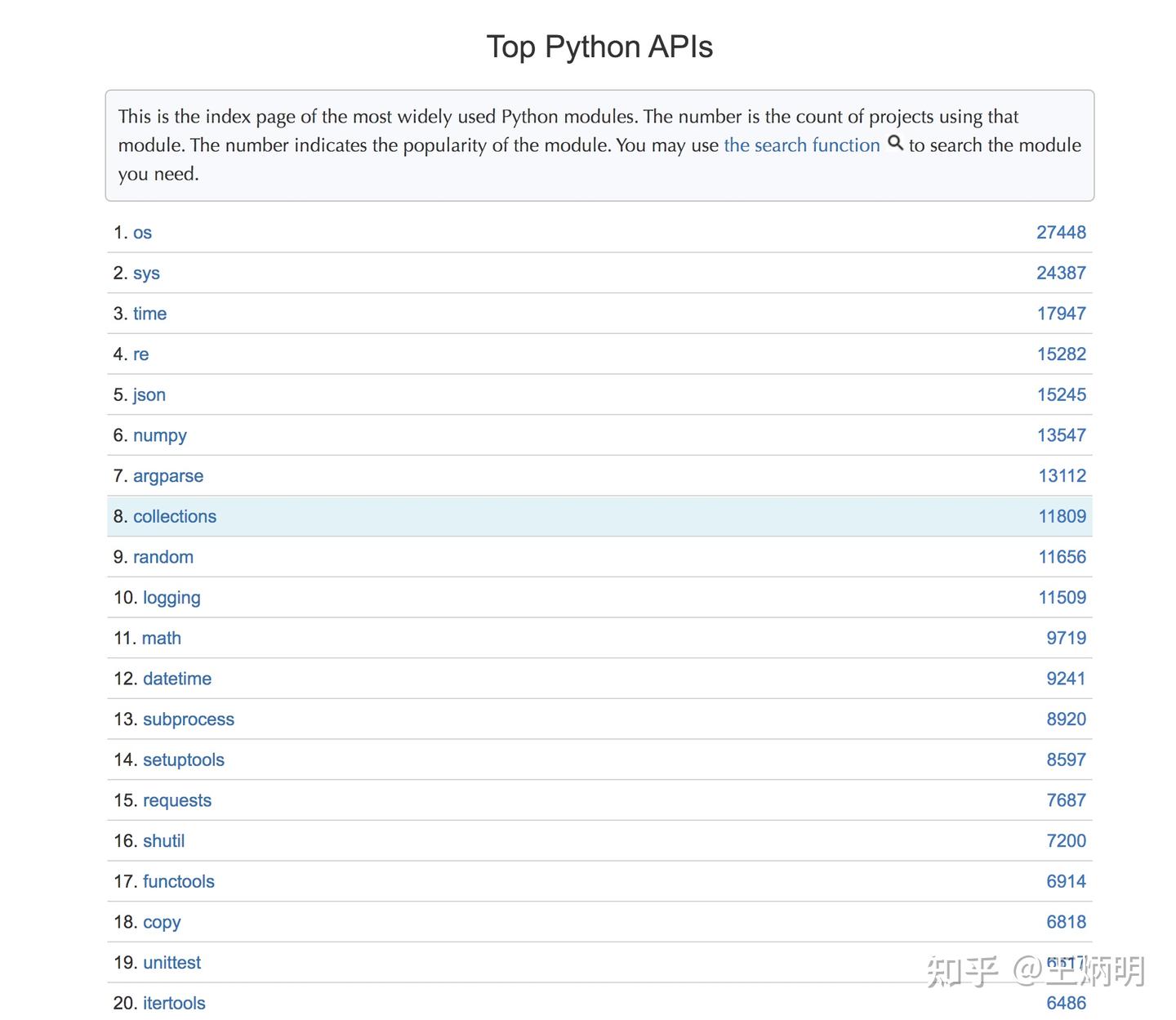 来了！Python 官方发布整套中文PDF文档（共175页） - 知乎