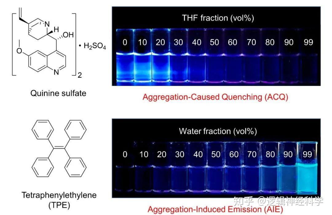 iScience 综述︱限制分子运动以制备高亮度的AIE纳米颗粒用于生物医学成像 - 知乎