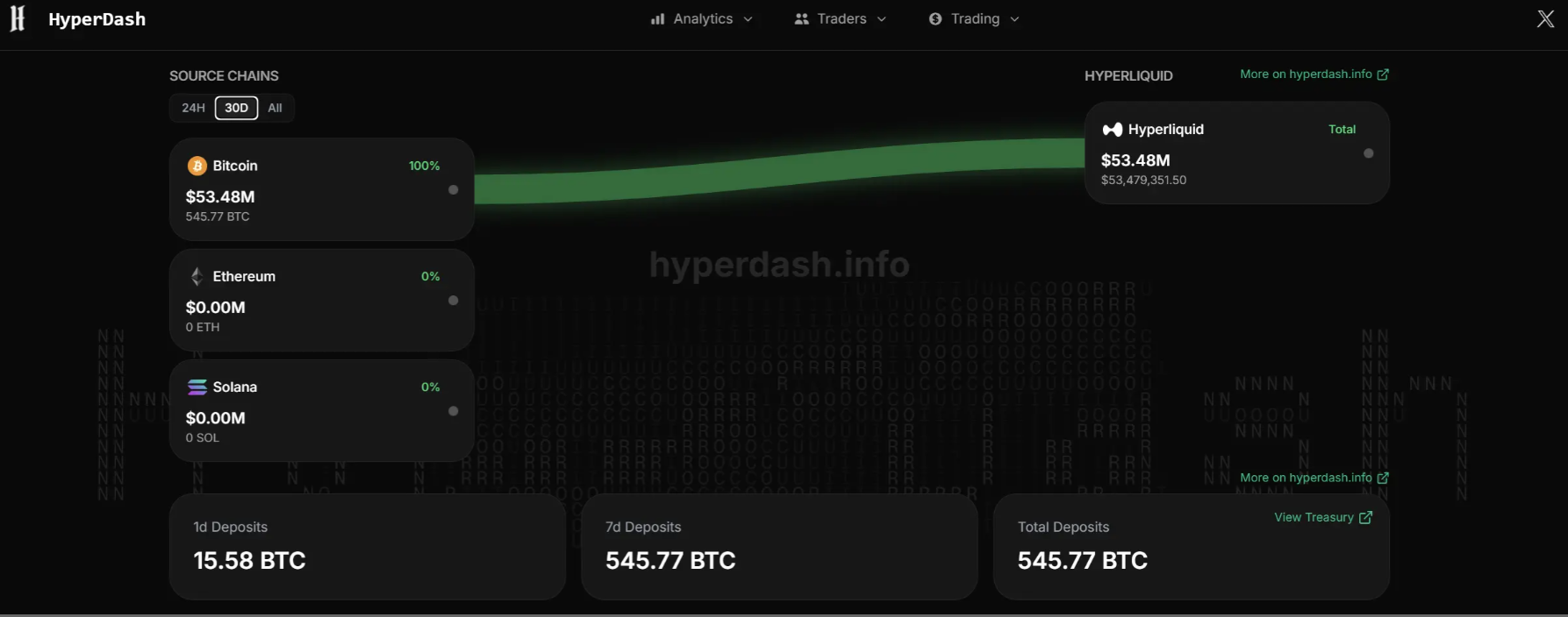 Unit 协议：Hyperliquid 生态的资产代币化基础设施 | 超早期项目关注 - 知乎