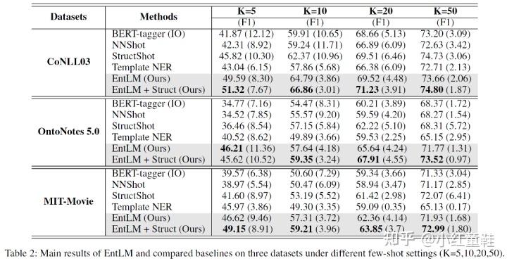 Prompt应用——信息抽取（NER & RE）任务 - 知乎