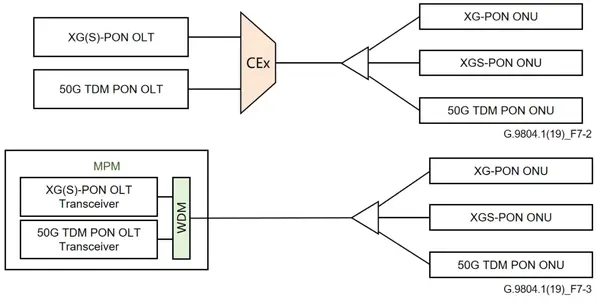 聊聊50G PON的技术细节 - 知乎