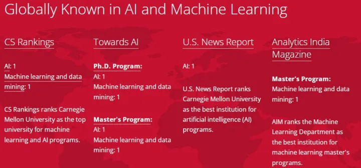 工科牛校CMU新增人工智能工程硕士项目！早申抓机遇！ - 知乎