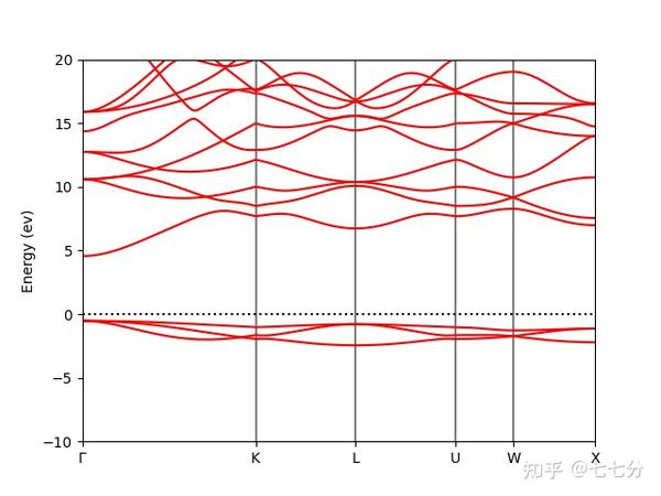 ASE+VASP ——新的计算体验 - 知乎