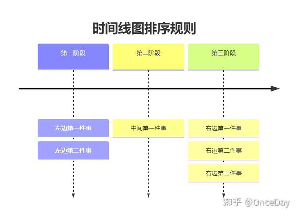 Mermaid时间线图(Timeline diagram)使用详解 - 知乎
