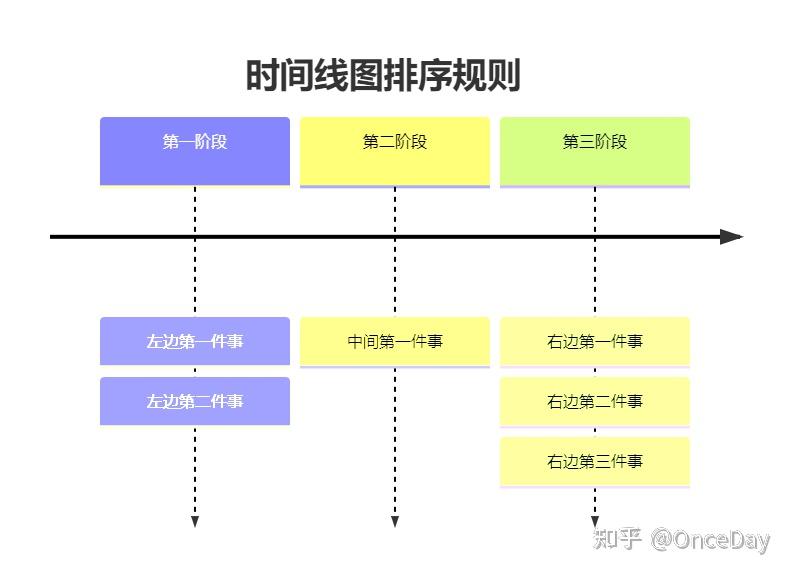 Mermaid时间线图(Timeline diagram)使用详解 - 知乎