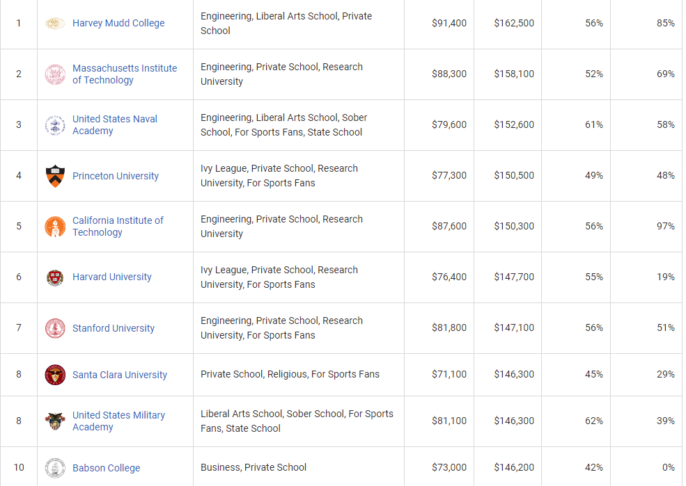 PayScale 2020-21年薪酬报告出炉：什么岗位最挣钱？ - 知乎