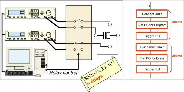 Memory及其controller芯片整体测试方案 - 是德科技 - 知乎
