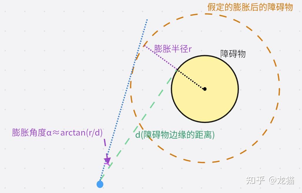 【路径规划】VFH - 知乎