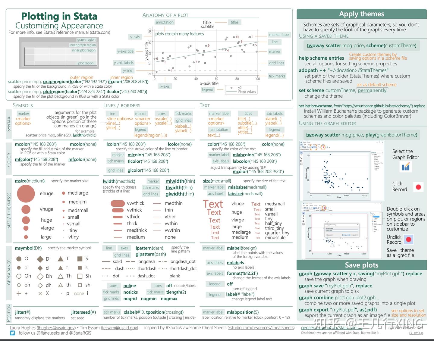 Stata 2023年最新官方 CheatSheet（附PDF下载链接） - 知乎