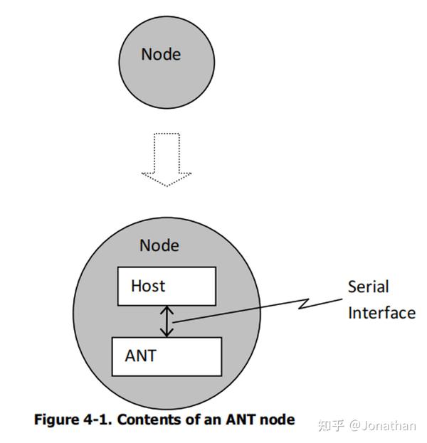 Ant消息协议和使用 (1/3) - 知乎