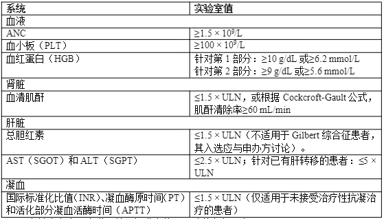 临床招募|IMP4297替莫唑胺招募小细胞肺癌患者 - 知乎
