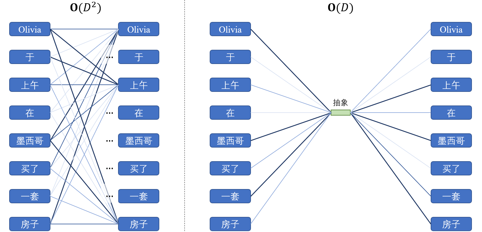 ICLR'2023 Crossformer 长时序预测 阅读笔记：文章阅读 - 知乎