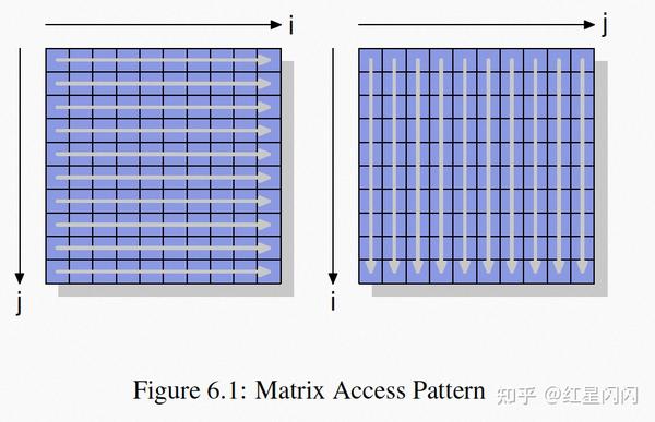 一篇论文讲透Cache优化 - 知乎