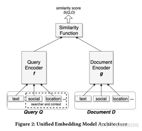 Embedding-based Retrieval in Facebook Search（ERB） - 知乎