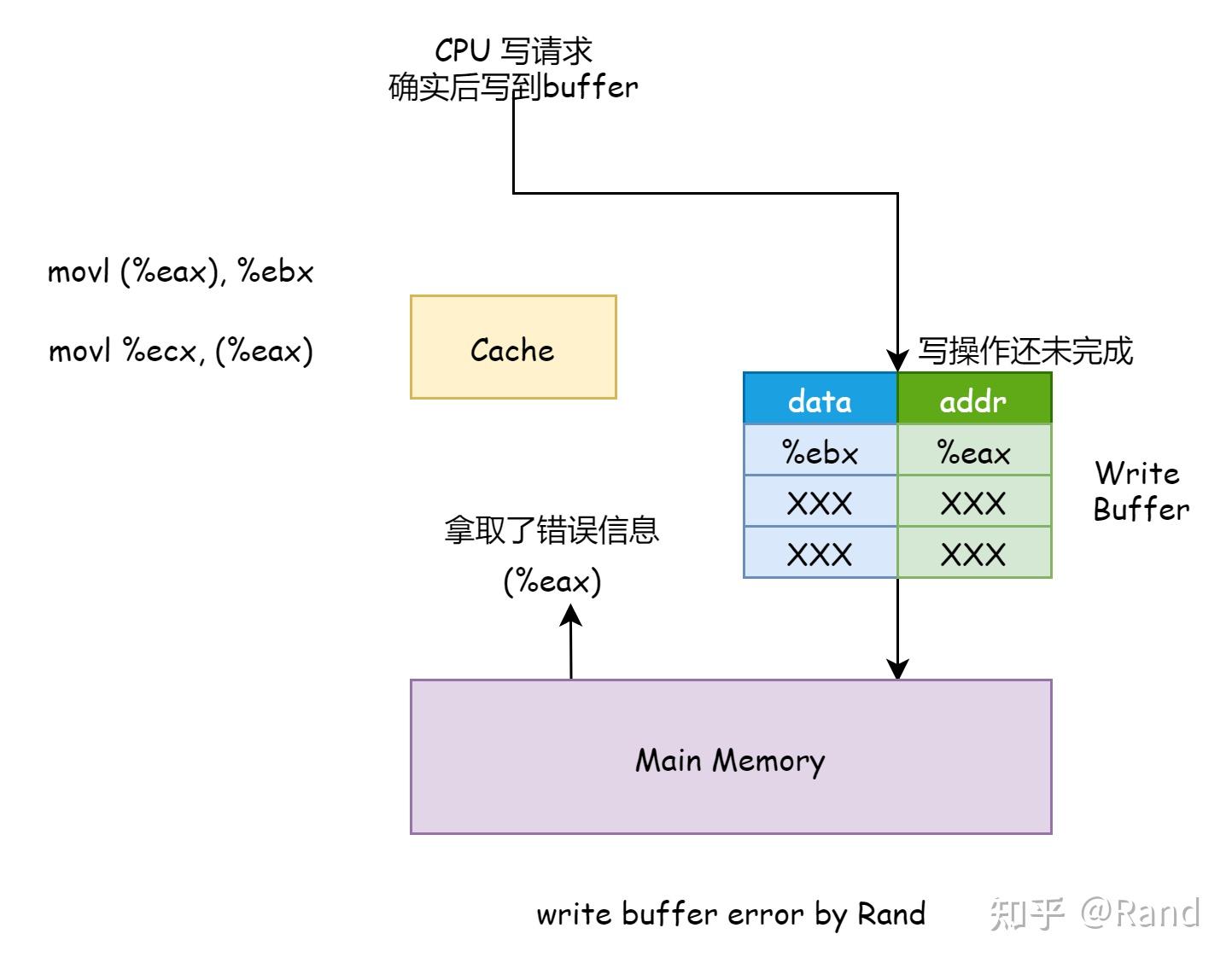 捋一捋Cache - 知乎