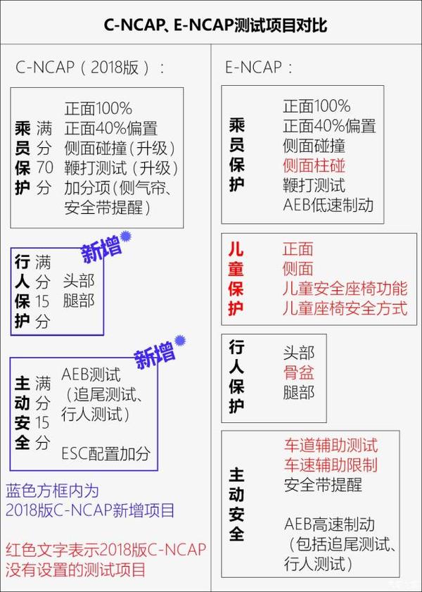 没病走两步 科赛C-NCAP五星碰撞解读 - 知乎