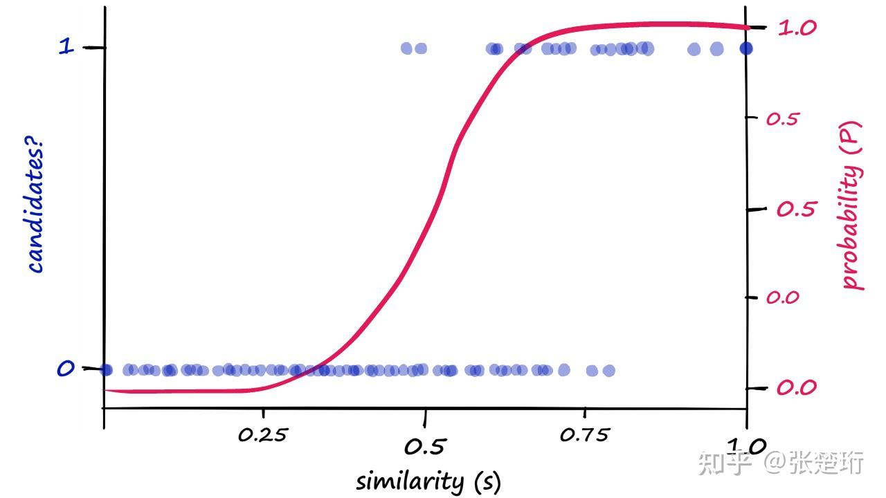 【机器学习 230】向量搜索和Faiss 使用指南 - 知乎