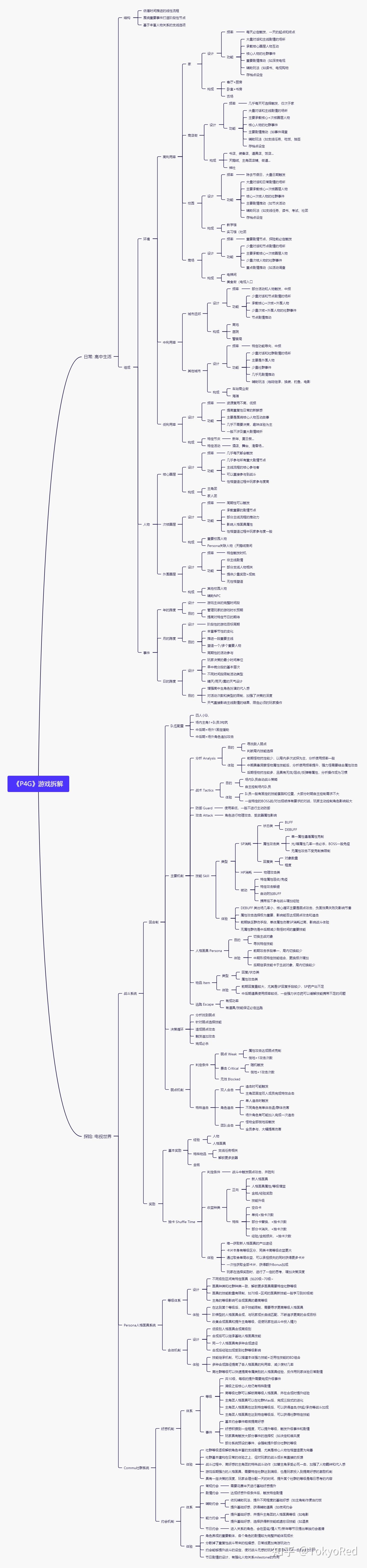 《女神异闻录P4G》游戏拆解，经典IP的日本回合制JRPG魅力何在？ - 知乎