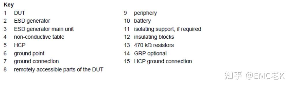 电子产品EMC设计--一些有用的ESD防护方法 - 知乎