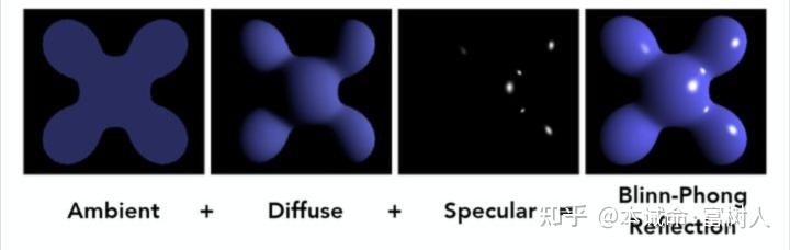 (八) Materials-Lambert and Phong - 知乎