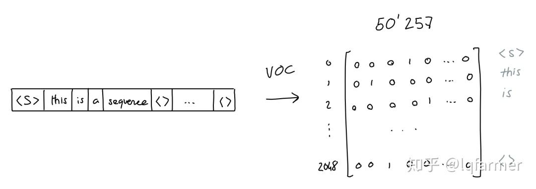 最新最全GPT-3模型网络结构详细解析 - 知乎