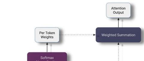 对Reformer的深入解读 - 知乎