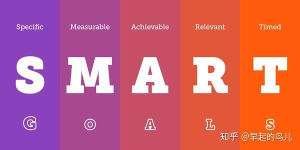帮你从“想到”到“做到”的SMART原则 - 知乎
