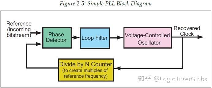 [译文] 《PCI Express Technology 3.0》Chapter 2 PCIe Architecture Overview ...