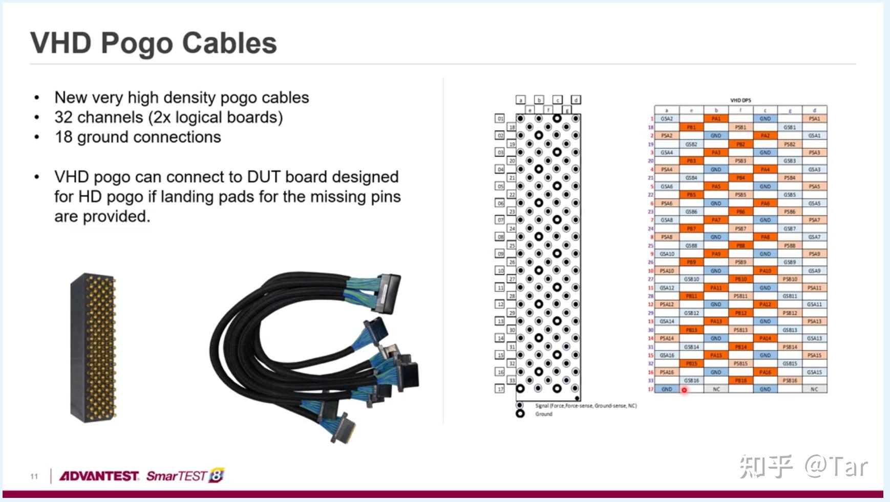 ATE学习记录_V93000入门(1)_测试硬件介绍 - 知乎