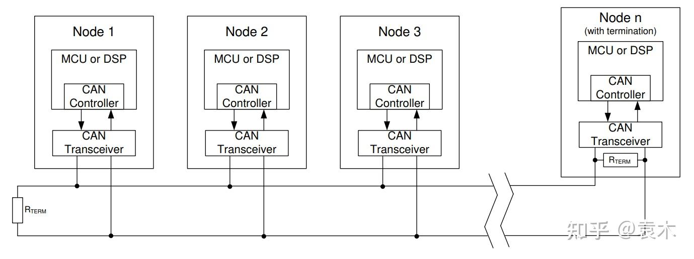 全网最详细的CAN收发器讲解 - 知乎